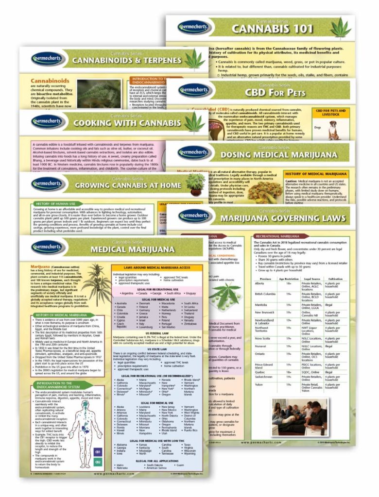 Cbd Chart – CBD Oil New Daily